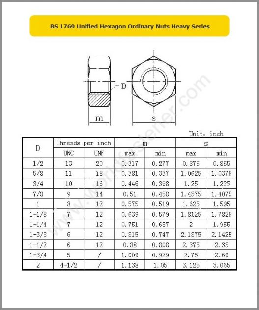 BS 1769 Unified Hexagon Ordinary Nuts | Fasteners, Bolt, Nut, Screw