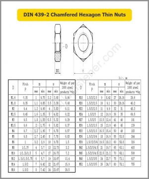 DIN 439-2 Chamfered Hexagon Thin Nuts | Fasteners, Bolt, Nut, Screw