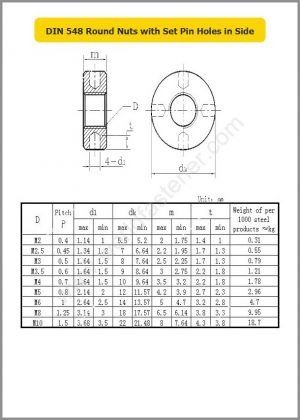 DIN 548 Round Nuts | Fasteners, Bolt, Nut, Screw