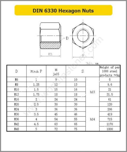 DIN 6330 Hexagon Nuts | Fasteners, Bolt, Nut, Screw
