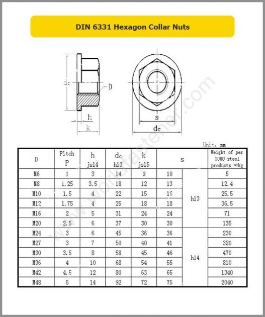 DIN Nut Archives | Page 5 of 6 | Fasteners, Bolt, Nut, Screw
