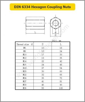 DIN 6334 Hexagon Coupling Nuts | Fasteners, Bolt, Nut, Screw