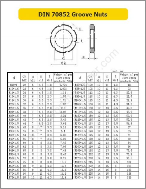 DIN 70852 Groove Nuts | Fasteners, Bolt, Nut, Screw