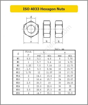 ISO 4033 Hexagon Nuts | Fasteners, Bolt, Nut, Screw