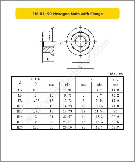 JIS B1190 Hexagon Nuts with Flange | Fasteners, Bolt, Nut, Screw